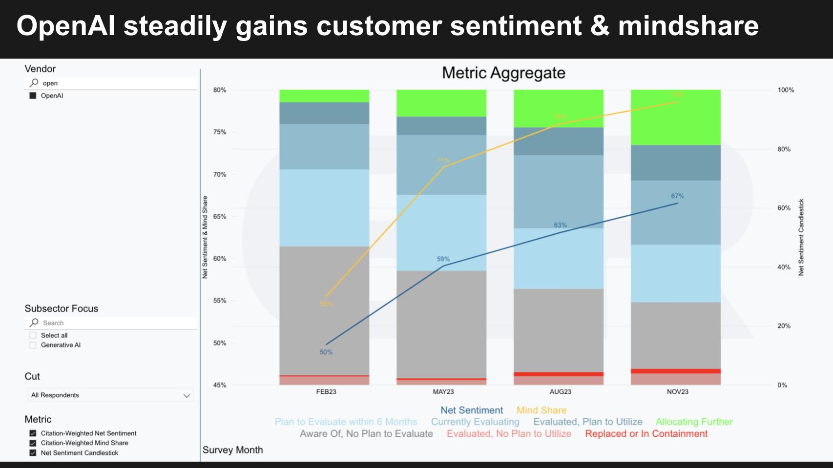 The OpenAI meltdown: Winners and losers in the battle for AI supremacy - SiliconANGLE