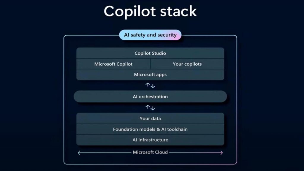 The copilot era takes flight at Microsoft Ignite 2023 - SiliconANGLE