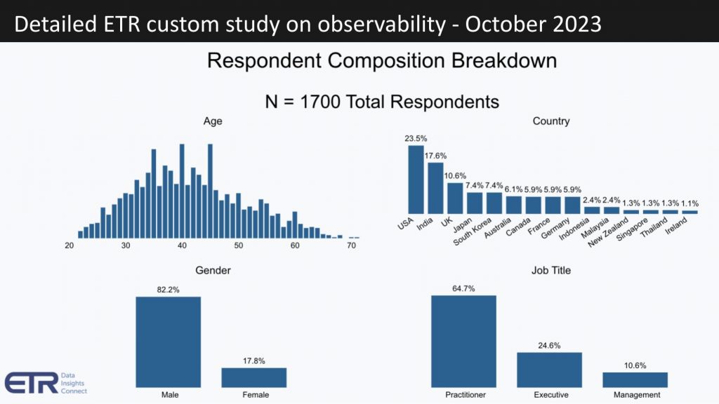 The rise of observability and why it matters to your business ...