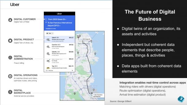 Uber’s real-time architecture represents the future of data apps: Meet ...