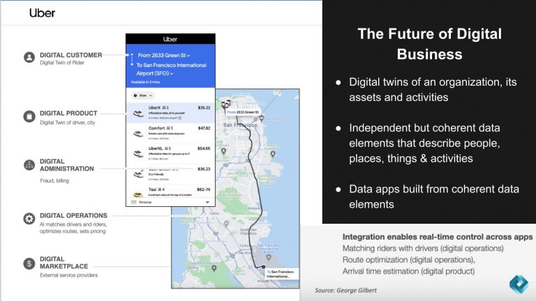 Uber’s real-time architecture represents the future of data apps: Meet ...