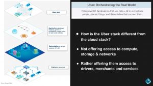 Uber’s real-time architecture represents the future of data apps: Meet ...