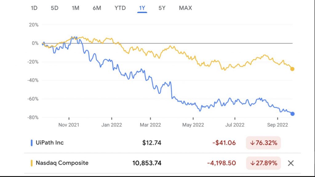 UiPath is a rocket ship resetting its course - SiliconANGLE