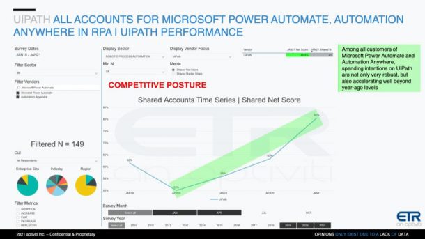 A long, strange trip: Automation leader UiPath's unusual $PATH to its ...