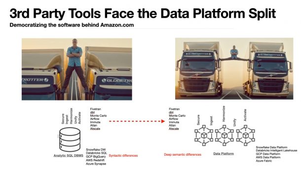 Unifying intelligence in the age of data apps - SiliconANGLE