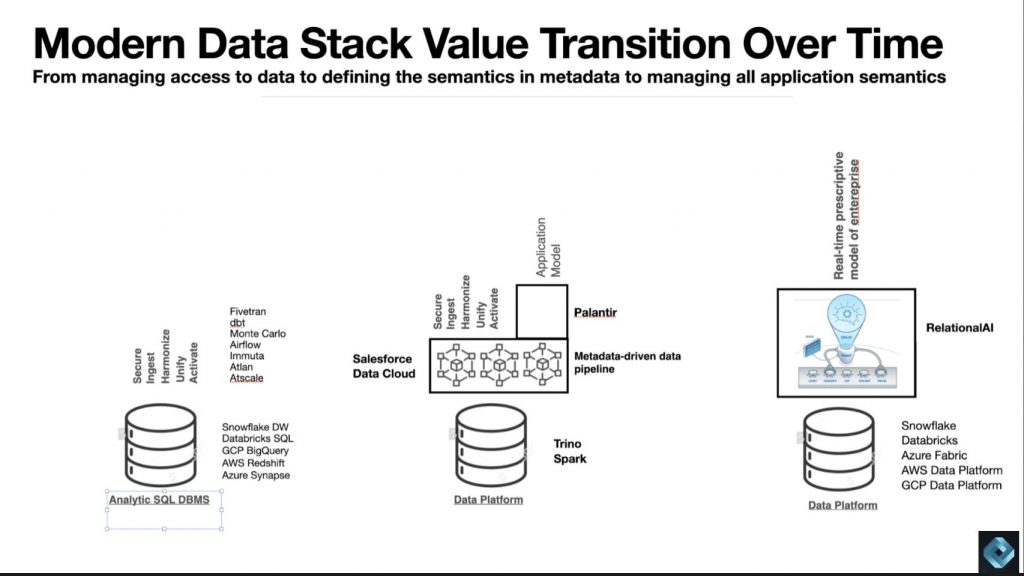 Unifying intelligence in the age of data apps - SiliconANGLE