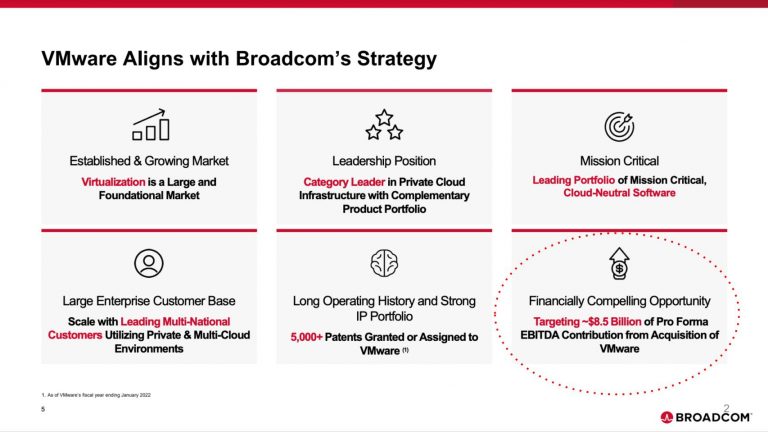 VMware’s future: Navigating multicloud complexity and generative AI under Broadcom’s wing ...
