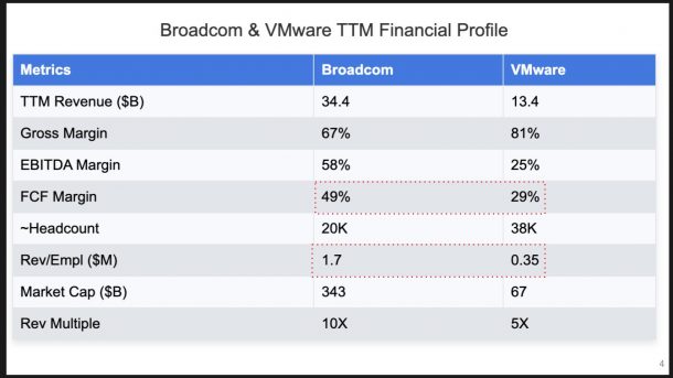 VMware’s future: Navigating multicloud complexity and generative AI under Broadcom’s wing ...
