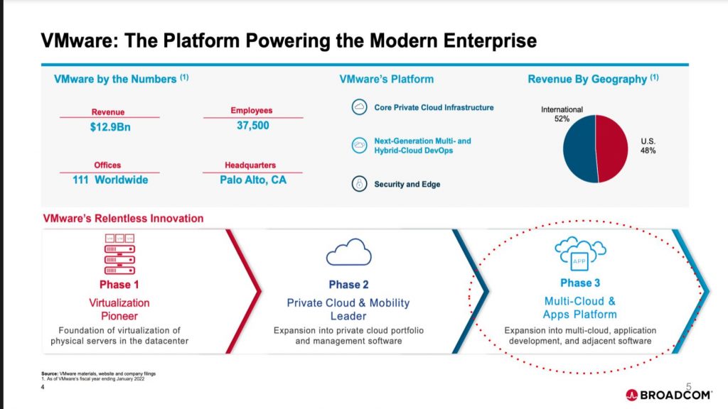 VMware’s future: Navigating multicloud complexity and generative AI ...