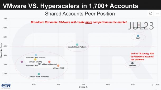 VMware’s future: Navigating multicloud complexity and generative AI ...