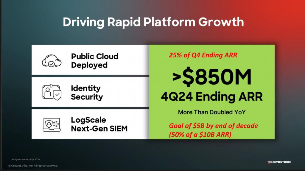 Why CrowdStrike is separating from the cybersecurity pack - SiliconANGLE