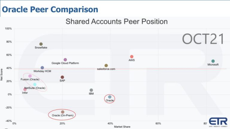 Why Oracle's stock is surging to an all-time high - SiliconANGLE