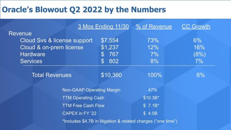 Why Oracle's stock is surging to an all-time high - SiliconANGLE