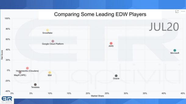 Five questions investors are asking about Snowflake’s IPO - SiliconANGLE