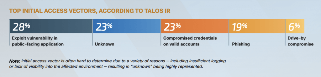 Cisco Announces Cisco Identity Intelligence in Security Cloud