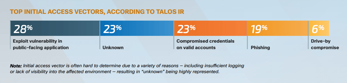Cisco Announces Cisco Identity Intelligence in Security Cloud