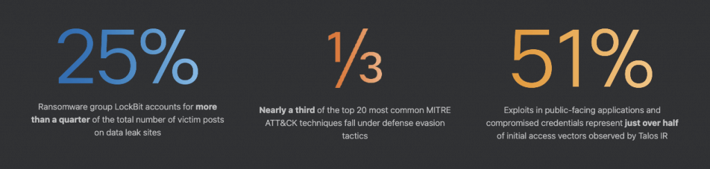 Cisco Announces Cisco Identity Intelligence in Security Cloud