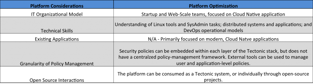 Technical Dive into Cloud Native Application Platforms - theCUBE Research