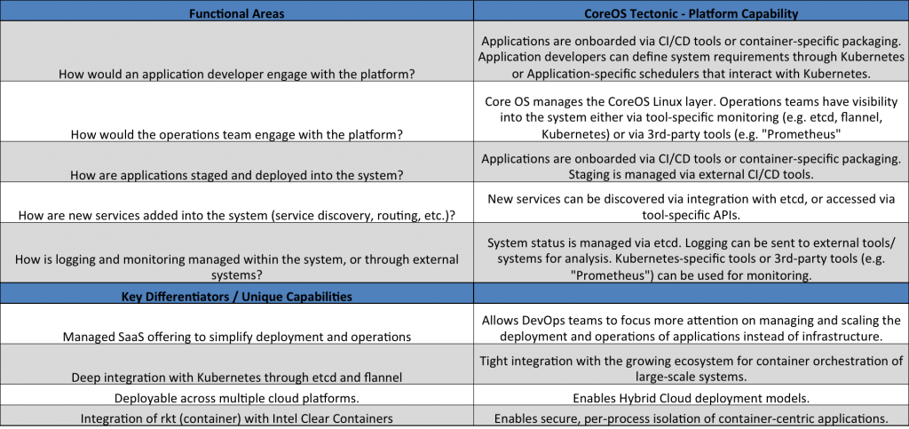 Technical Dive into Cloud Native Application Platforms - theCUBE Research