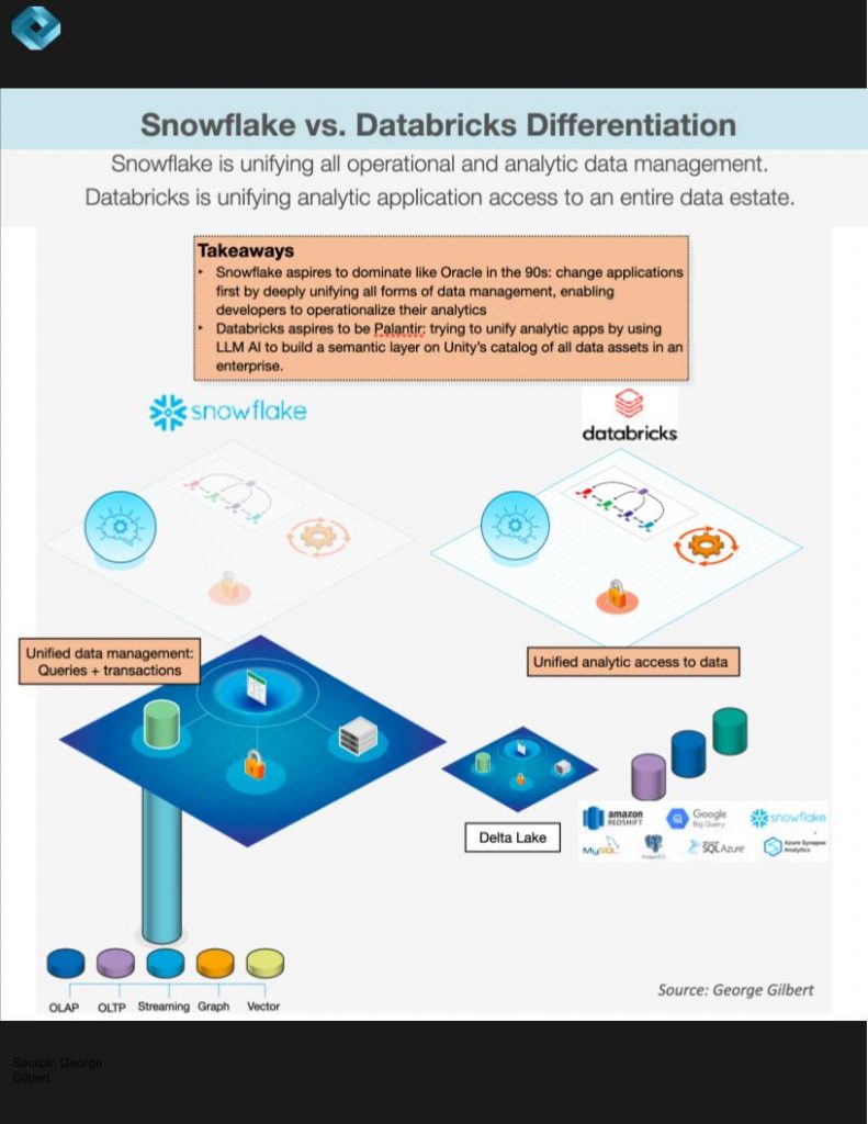 Connecting the dots on the emerging Databricks tech stack - SiliconANGLE