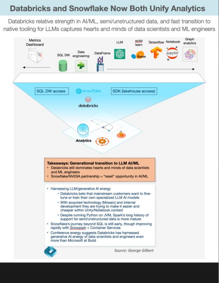 Connecting the dots on the emerging Databricks tech stack - SiliconANGLE