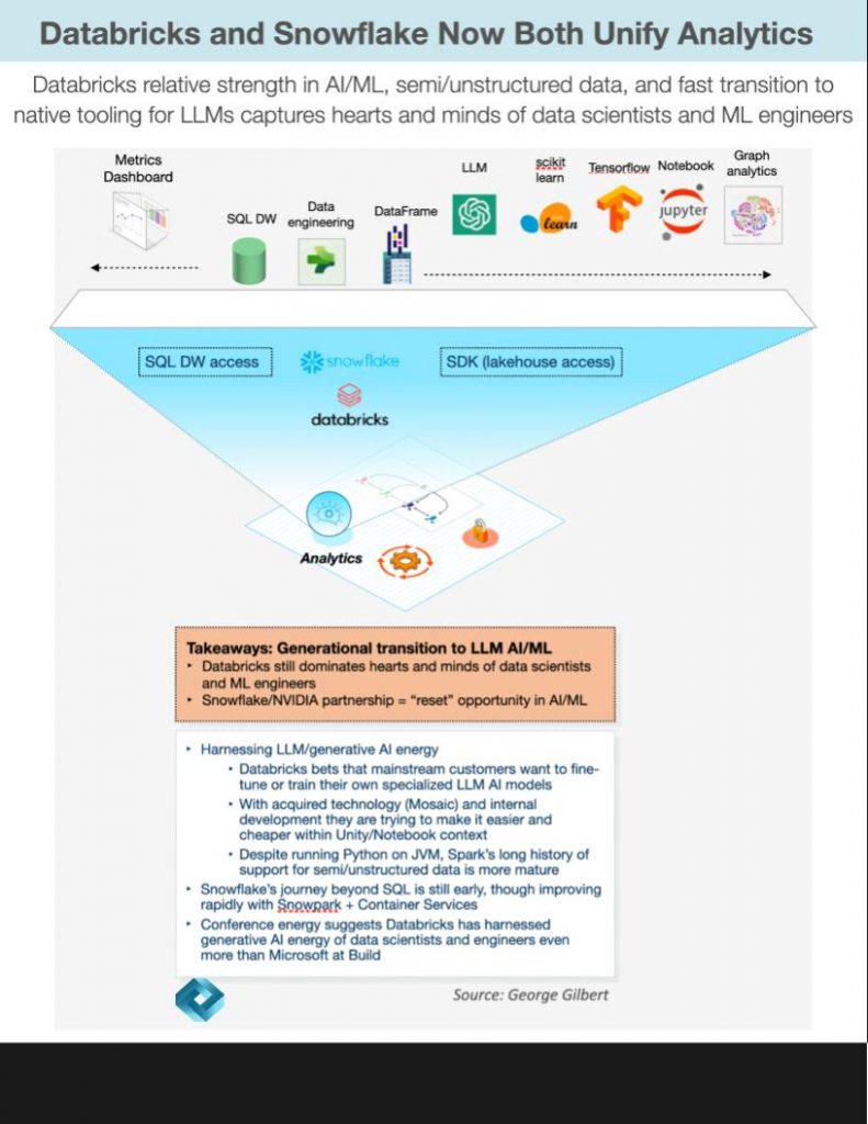 Connecting the dots on the emerging Databricks tech stack - SiliconANGLE