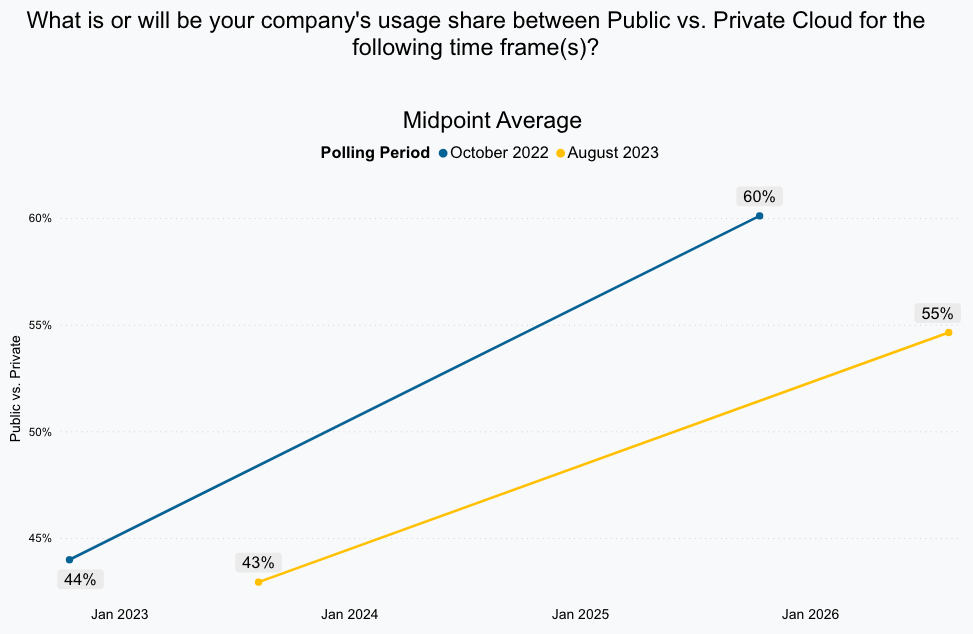Dell aims to Elevate the Multicloud Experience with Dell APEX Navigator ...