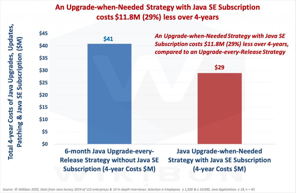 Java for Mid-size Enterprises: On-premises & in the Cloud - theCUBE ...