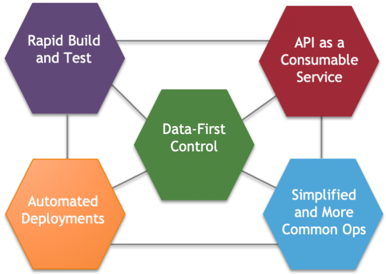 In the digital transformation era, multicloud data protection turns ...