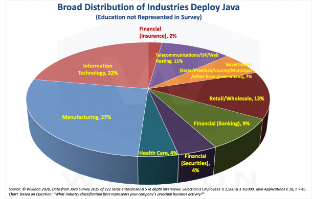 Java for Mid-size Enterprises: On-premises & in the Cloud - theCUBE ...