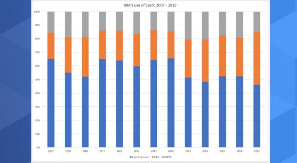 Big Blue in the cloud? IBM's future rests on its innovation agenda ...