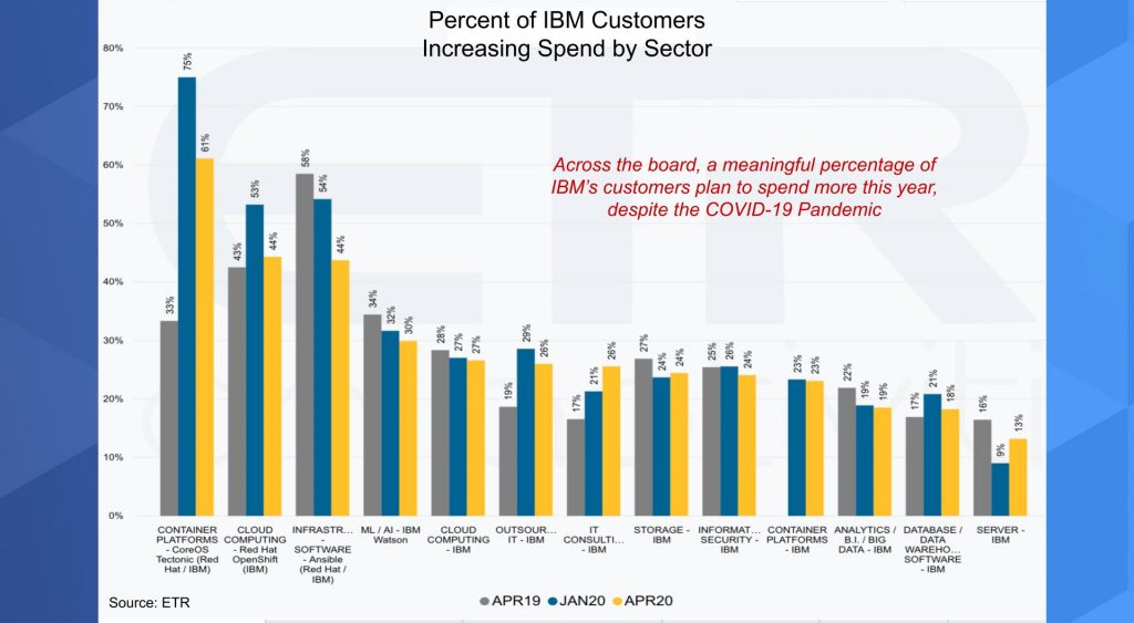 Big Blue in the cloud? IBM's future rests on its innovation agenda ...