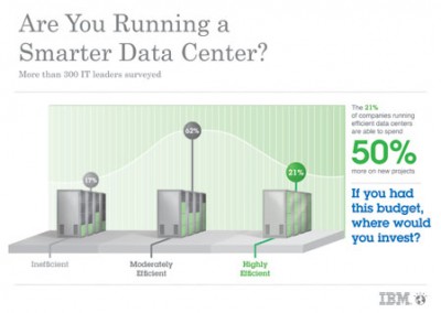 The Data Center: Past, Present and Future - Wikibon Research