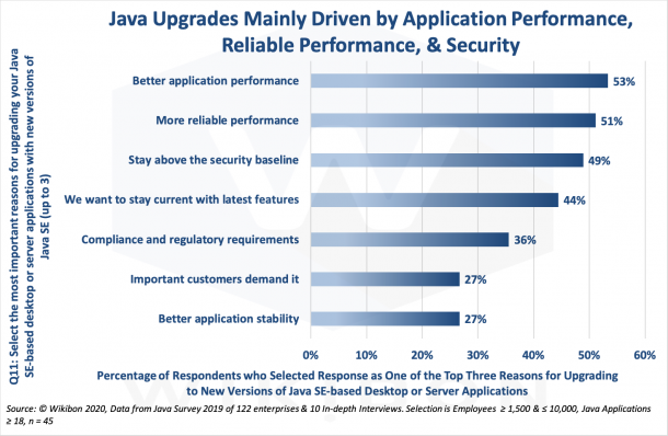 Java for Mid-size Enterprises: On-premises & in the Cloud - theCUBE ...