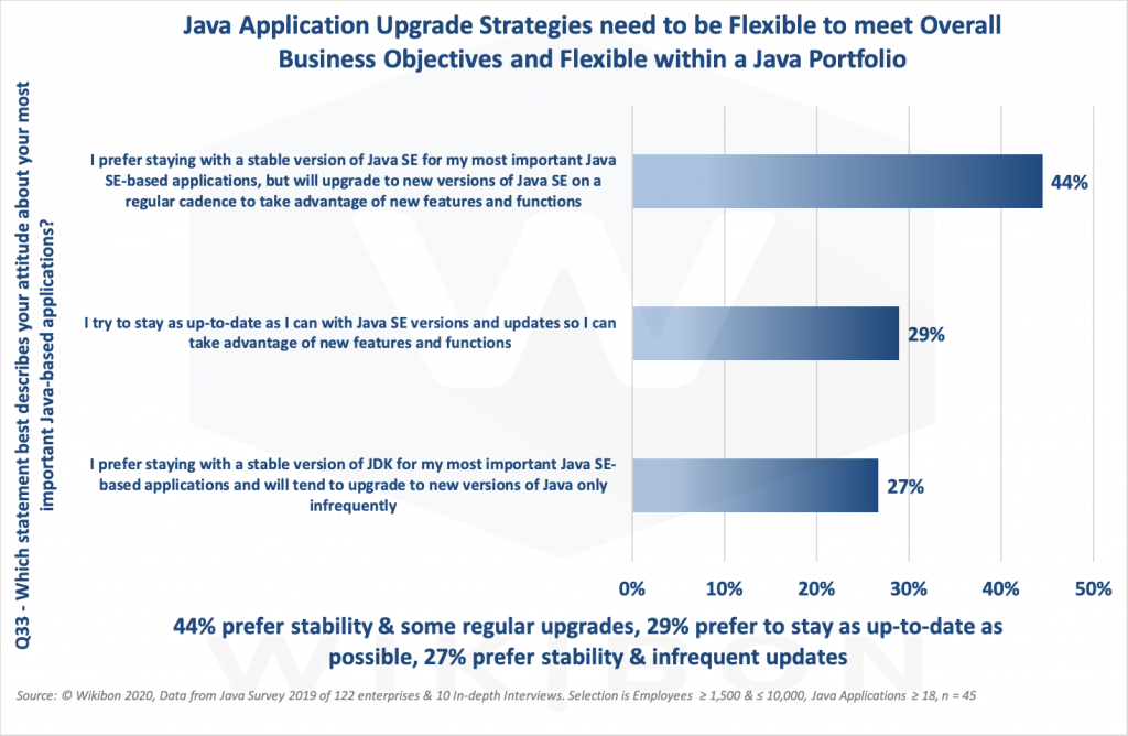 Java for Mid-size Enterprises: On-premises & in the Cloud - theCUBE ...