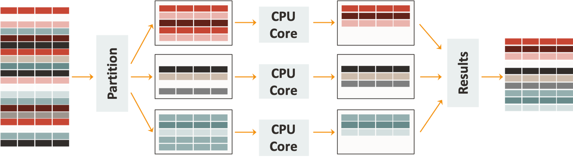 Oracle MySQL Database Service with HeatWave Vaporizes AWS Redshift AQUA, Snowflake, Azure ...