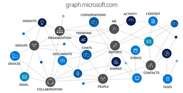 Grasping How Graph Fits Microsoft’s Intelligent Edge Strategy - theCUBE ...
