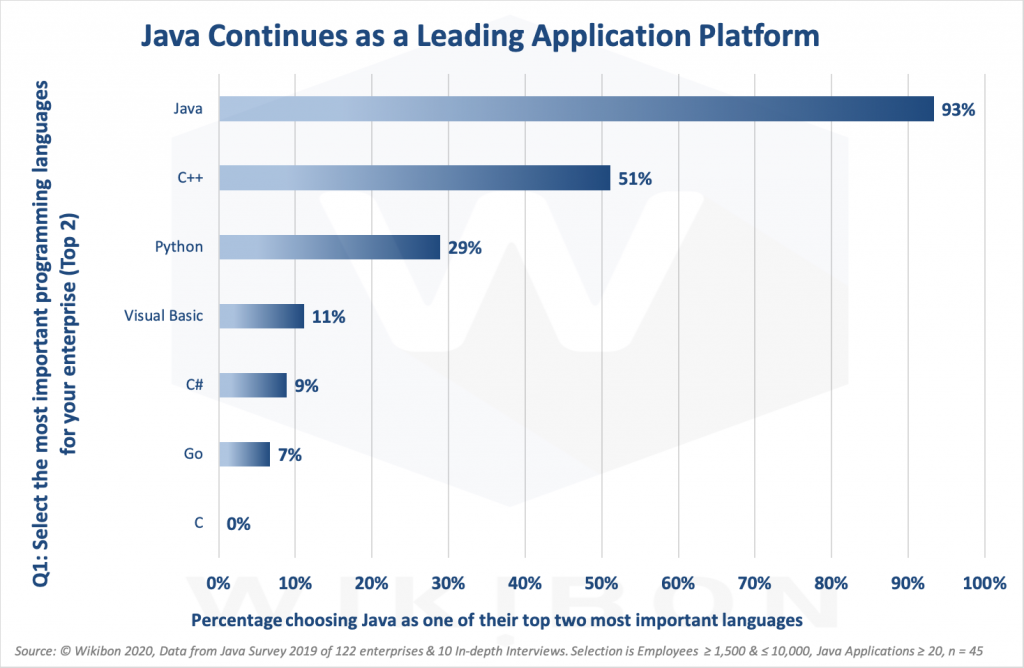 Java for Mid-size Enterprises: On-premises & in the Cloud - theCUBE ...