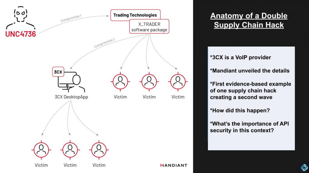 RSA 2023 and the security identity crisis, part two - SiliconANGLE
