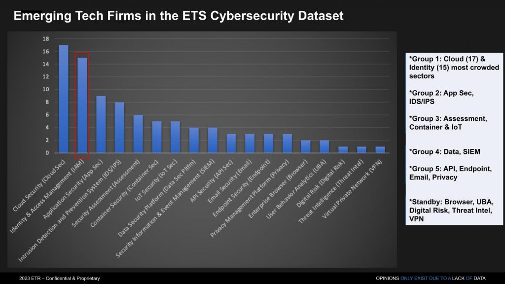 RSA 2023 and the security identity crisis, part two - SiliconANGLE