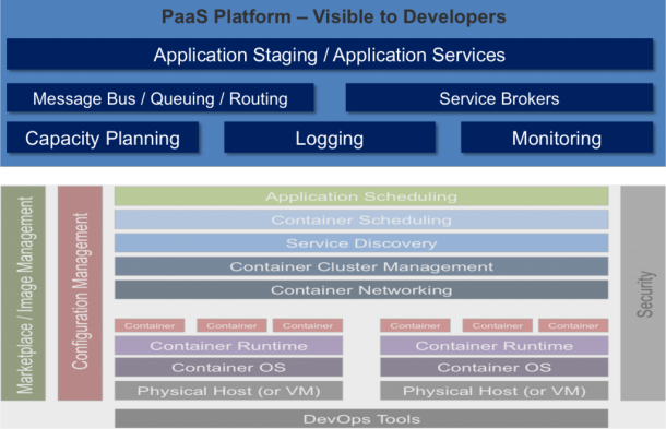 Technical Dive into Cloud Native Application Platforms - theCUBE Research