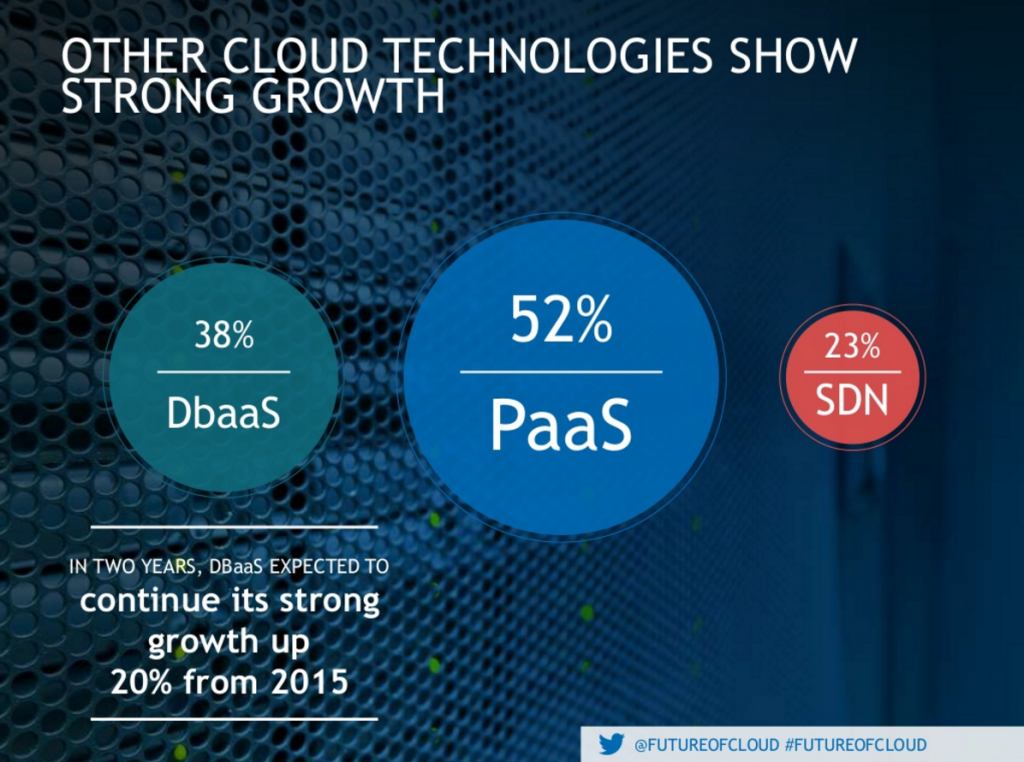 Insights From The 2015 Future Of Cloud Computing Survey Wikibon Research
