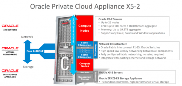 Oracle Trusted Partitions Accelerates the Move to Cloud Operating ...