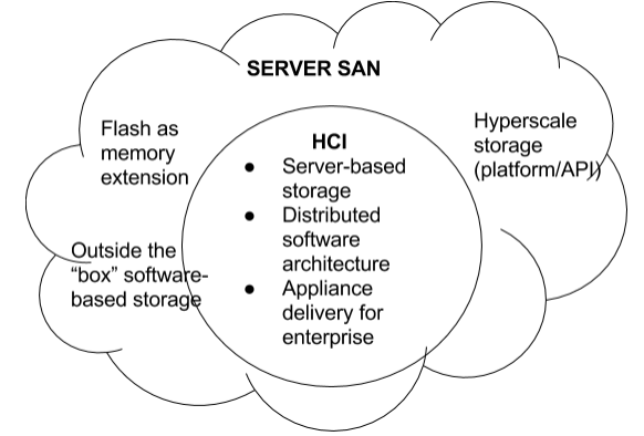 Server SAN: Hyperconvergence Into the Majority - theCUBE Research