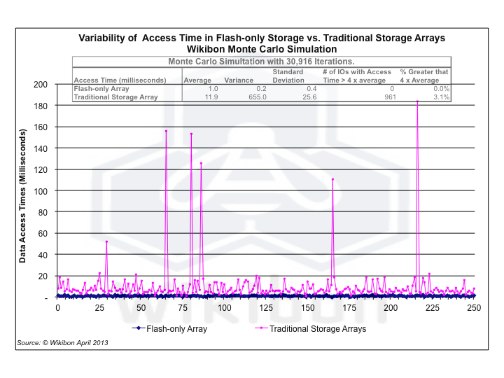 Virtualization of Oracle Evolves to Best Practice for Production ...