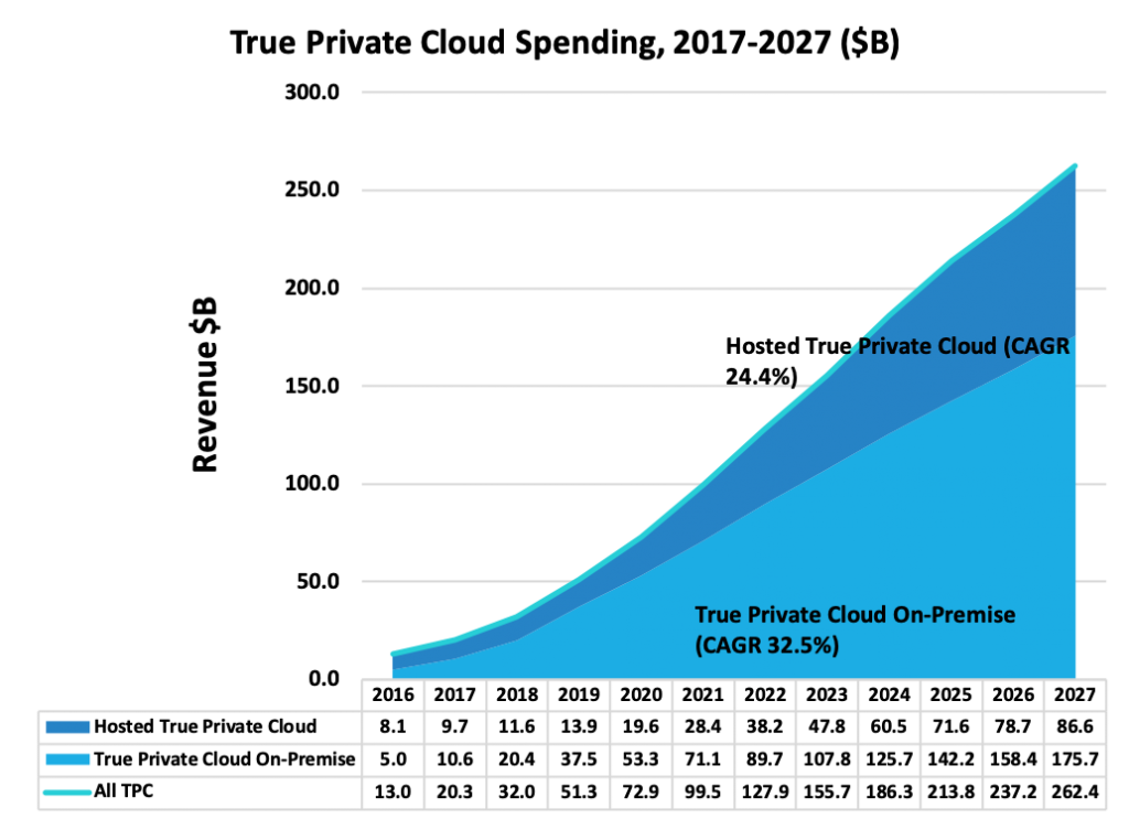 Wikibon’s 2018 Cloud Markets and Trends Report: The cloud moves to the ...