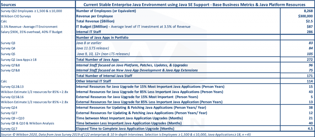 Java for Mid-size Enterprises: On-premises & in the Cloud - theCUBE ...
