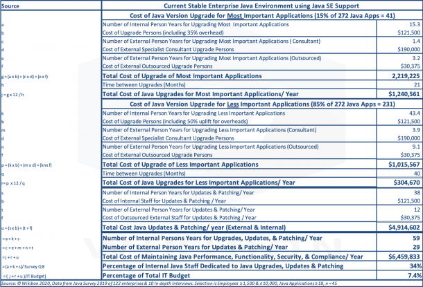 Java for Mid-size Enterprises: On-premises & in the Cloud - theCUBE ...