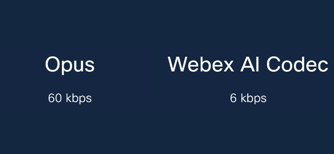 Webex Contact Center powered by AI is designed for business optimization – the challenge is ...