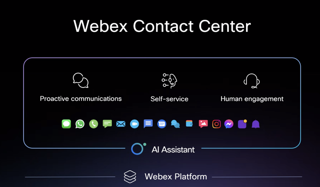 Webex Contact Center powered by AI is designed for business ...